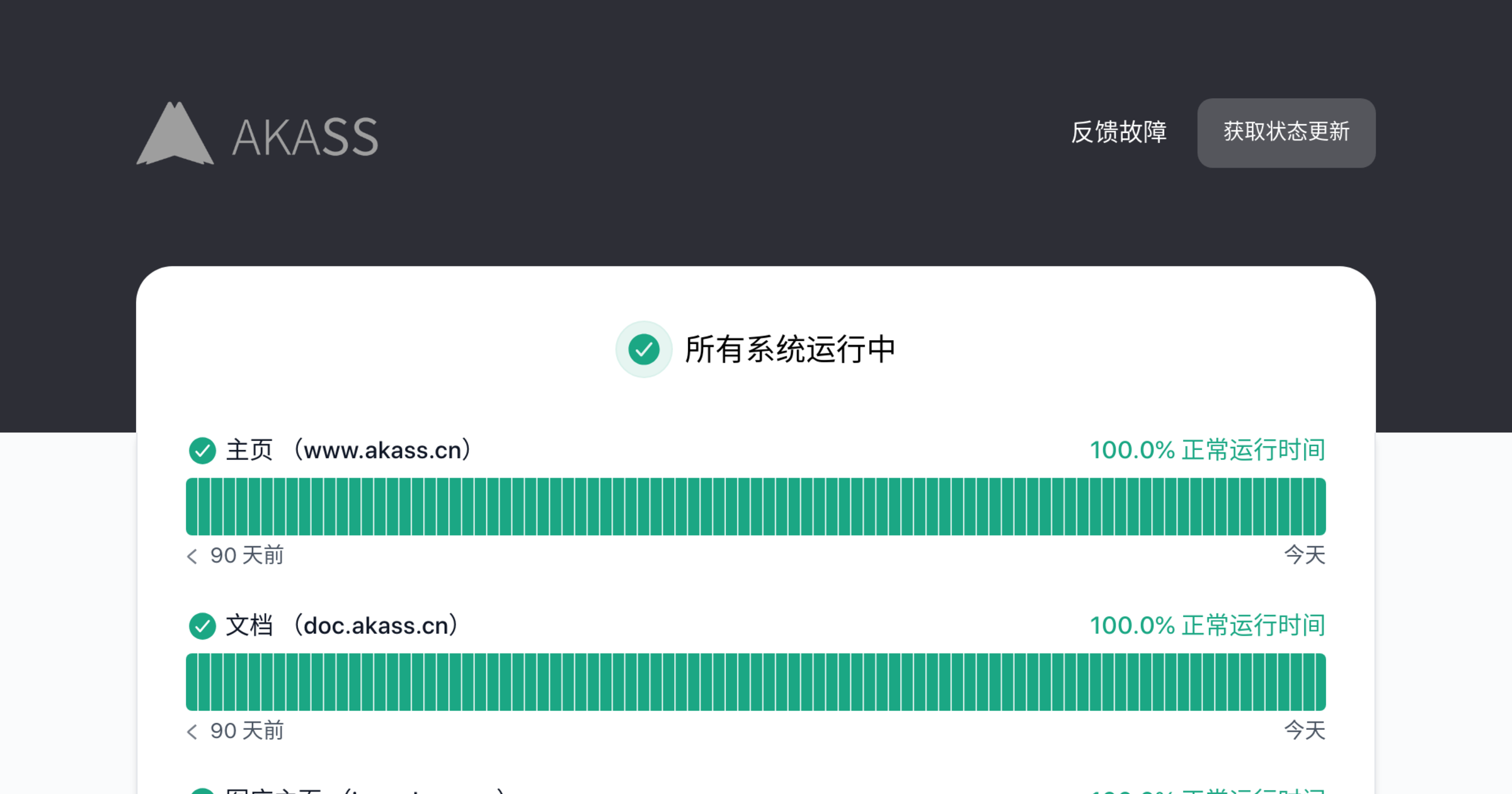 AKASS Organization - Status